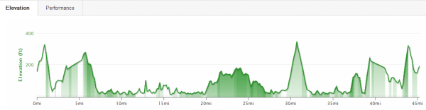 Bay Area Bike Ride: Paradise Loop – Where's The Tofu?
